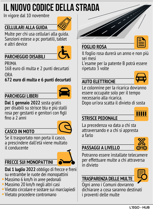 Codice della strada, ecco le nuove regole - Lab TV Lab TV Codice della strada, ecco le nuove regole - Lab TV Lab TV